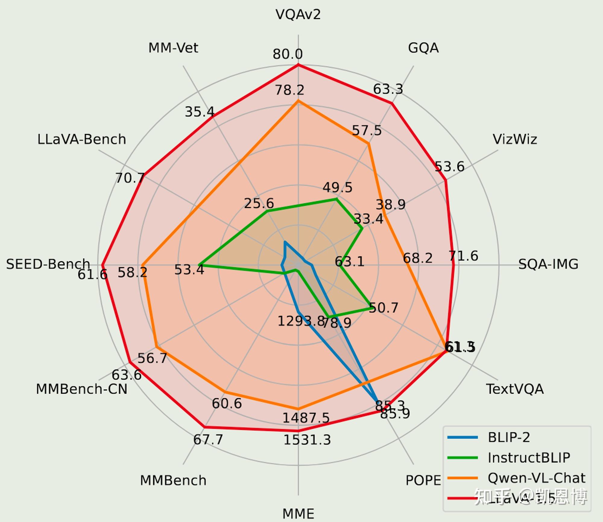 多模态大模型系列：LLaVA+LLaVA1.5/1.6+LLaVA-Med - 知乎
