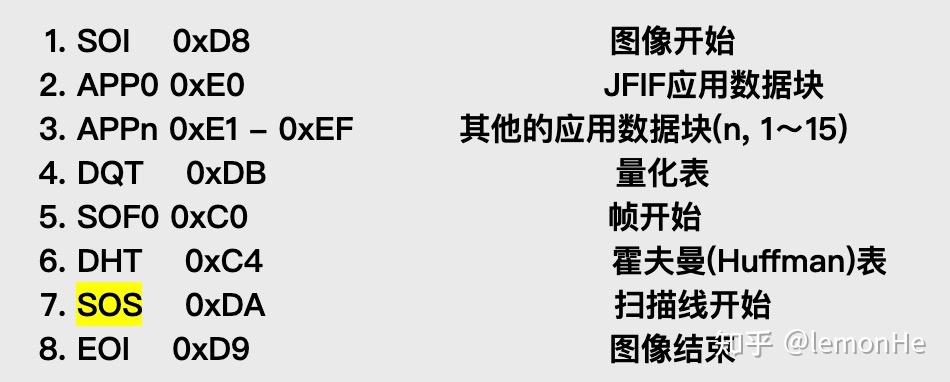 嵌入ICC文件至JPEG和WEBP - 知乎