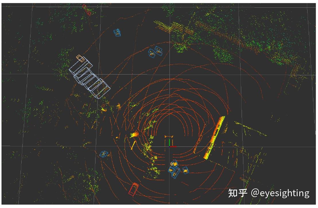 【数据论文】自动驾驶开源数据集论文总结 - 知乎