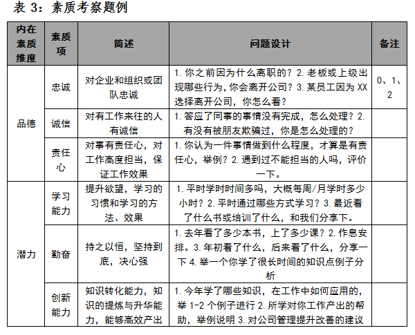 Hr如何科学的做员工潜力评估呢? 知乎