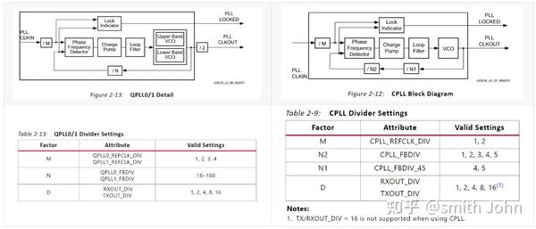 【VIVADO IP】UltraScale FPGAs Transceivers Wizard - 知乎