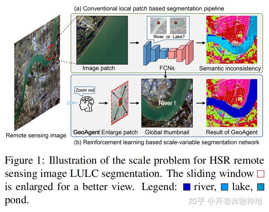 遥感论文 | ICCV | GeoAgent：自适应尺度语义分割网络，在多个遥感数据集上效果显著！ - 知乎