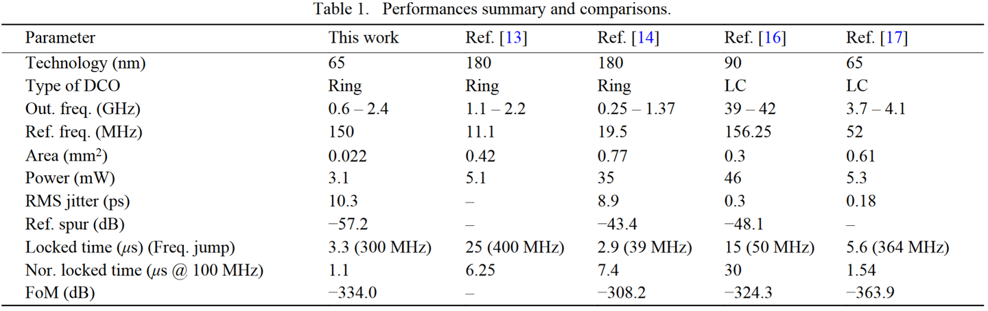 A fast-locking bang-bang phase-locked loop with adaptive loop gain ...