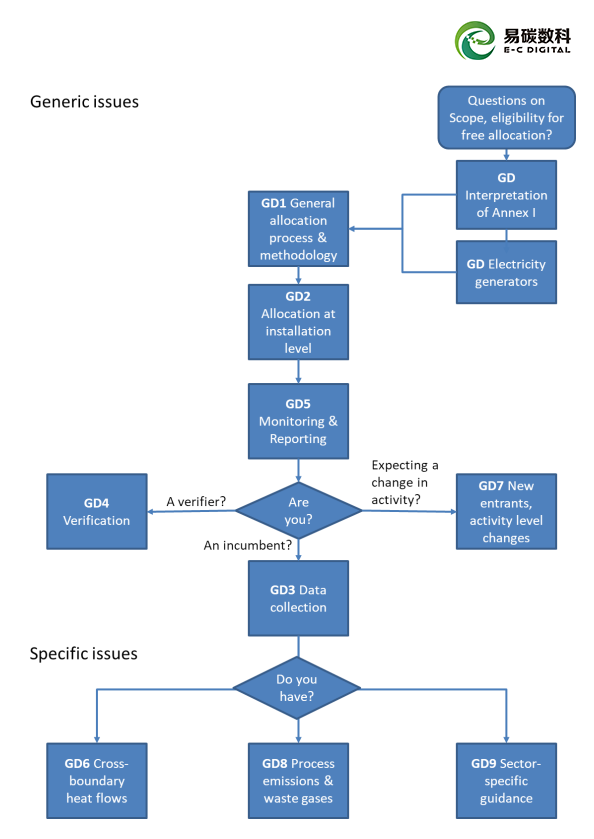 易碳大咖说 | 欧盟排放交易体系（EU-ETS）的配额分配 - 知乎