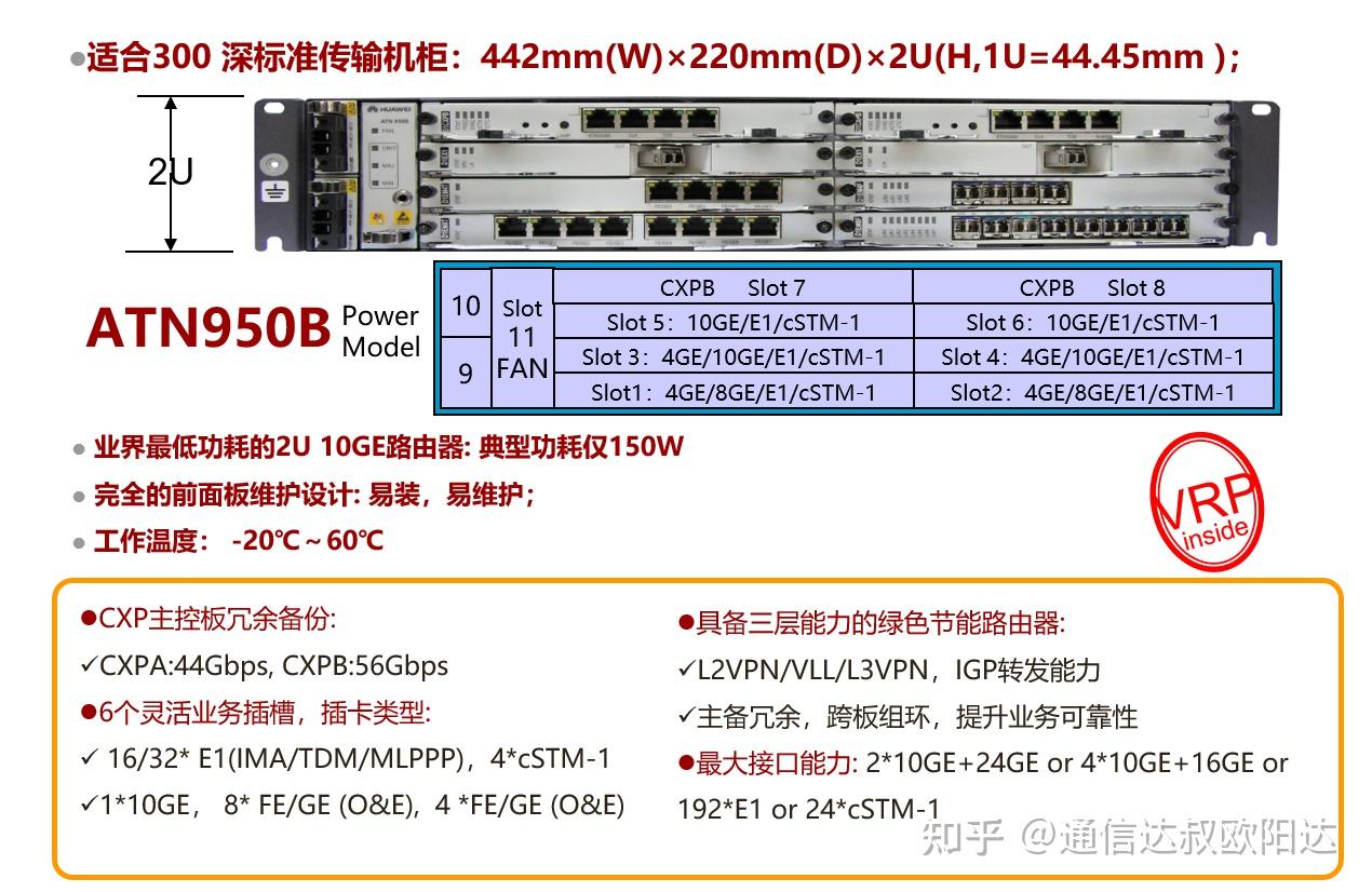 IPran技术介绍及设计学习 - 知乎