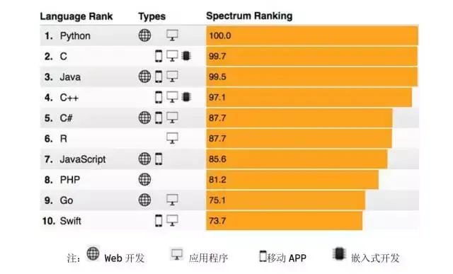 Python到底是个啥？ - 知乎