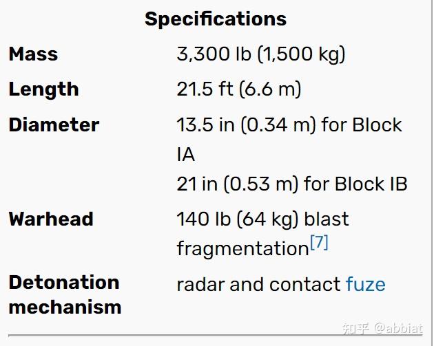 美军导弹系列（十）：RIM-174 ERAM/Standard Missile 6 (增程型主动制导标准导弹/"标准6”导弹） - 知乎