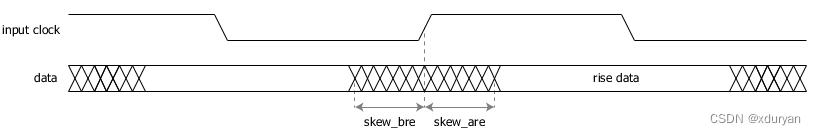 时序约束/UG903 - 知乎