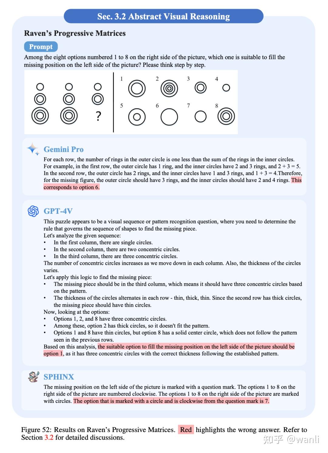 Gemini vs GPT-4V多模态PK报告 - 知乎