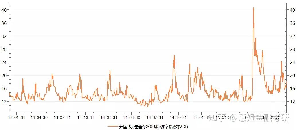 Taper来了！一文读懂Taper：有何威力？持续多久？如何应对~ - 知乎