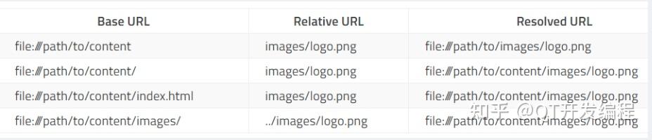 QTextDocument、QSyntaxHighlighter - 知乎