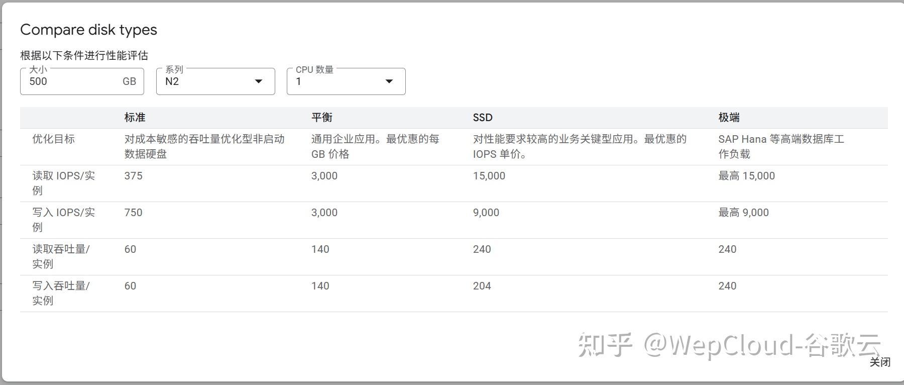 云端硬盘详解：认识 Persistent Disk（持久磁盘） - 知乎