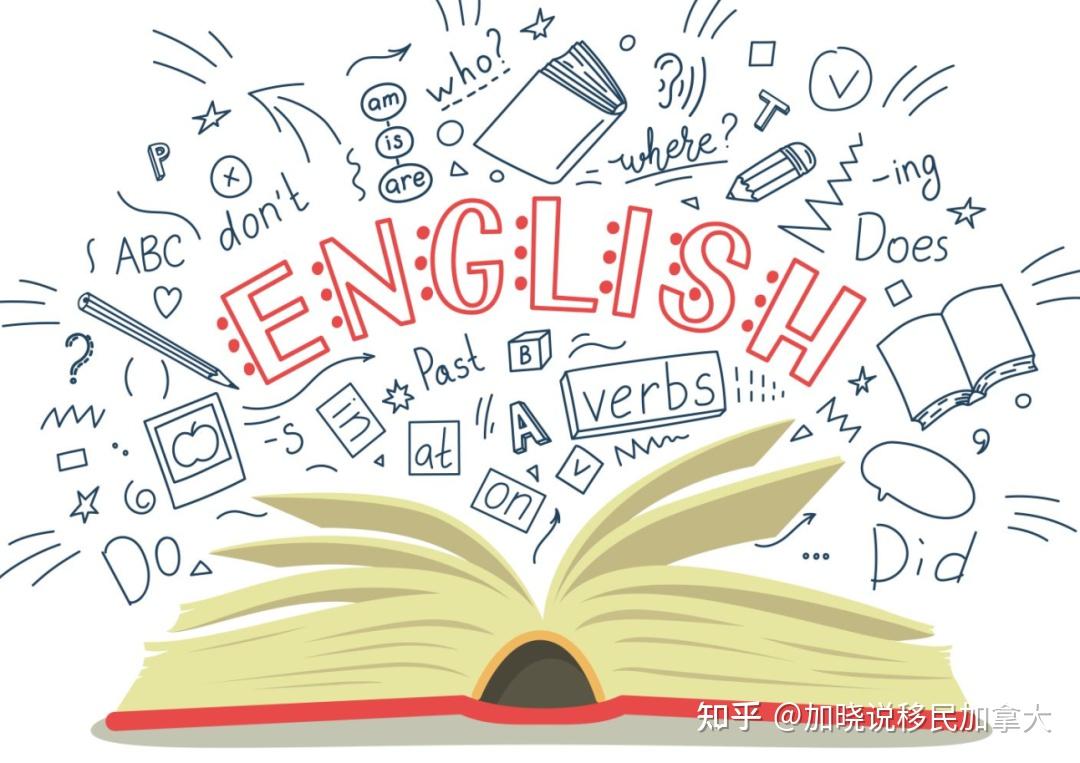 移民加拿大，先来看看你CLB到底有几分？ - 知乎