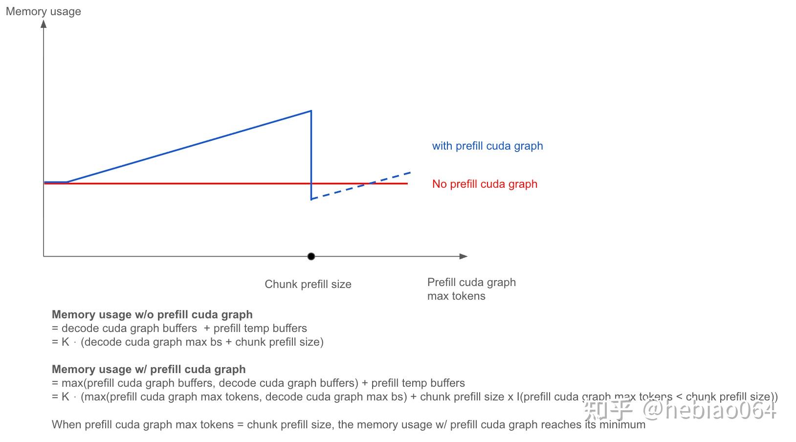 SGLang Torch Compile & Piecewise CUDA Graph 调试指南 - 知乎