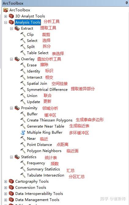 02arcgis软件基础操作篇 Arcgis工具箱常用工具的使用（分析工具） 知乎