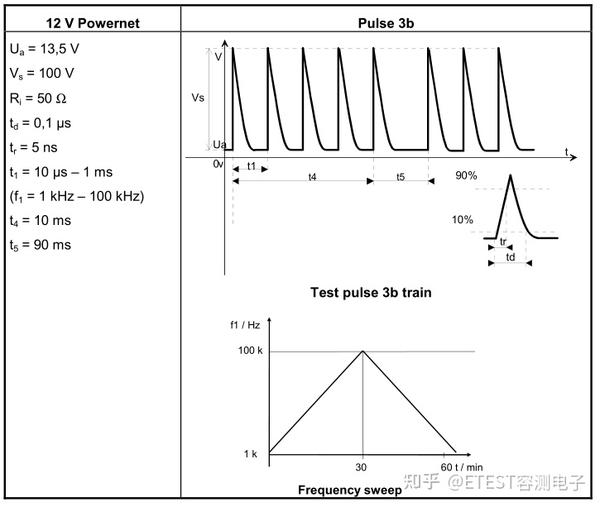 日产汽车电子EMC标准解读之—瞬态传导免疫和电性能测试与ISO国际标准的对比 - 知乎