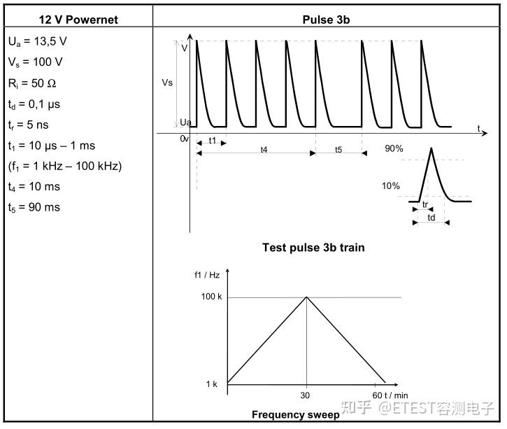 日产汽车电子EMC标准解读之—瞬态传导免疫和电性能测试与ISO国际标准的对比 - 知乎