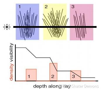 Deep Opacity Maps相关知识介绍 - 知乎
