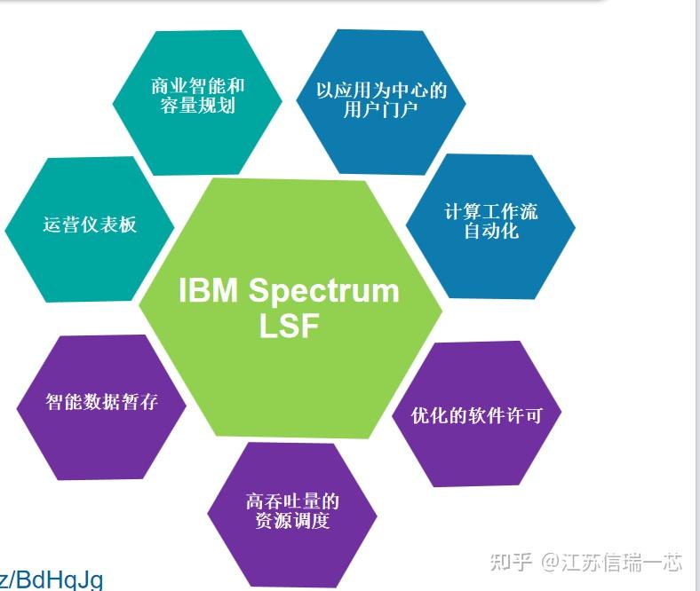 IBM Spectrum Computing 分布式计算解决方案 - 知乎