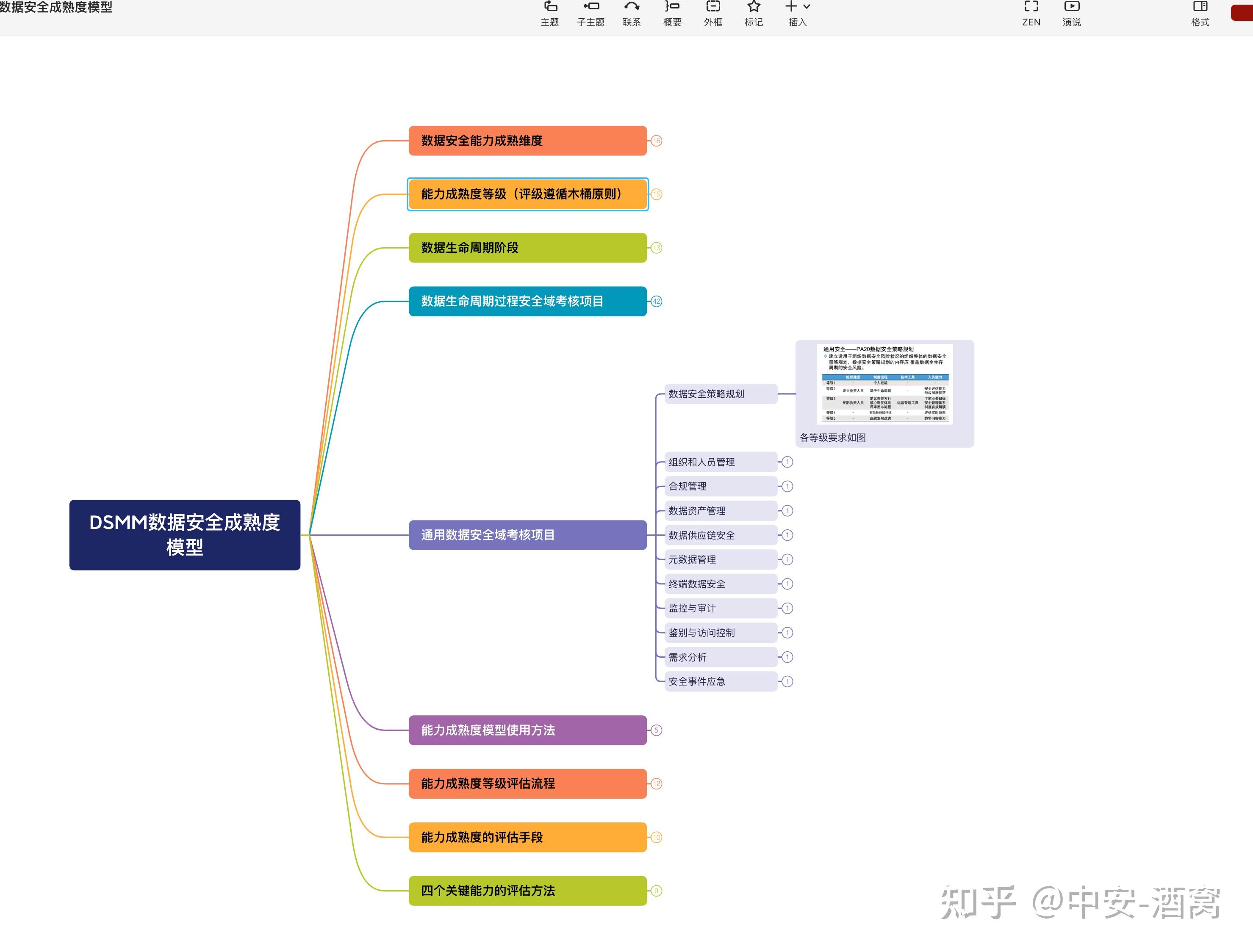 DSMM数据安全能力成熟度模型-你应该懂一点儿 - 知乎