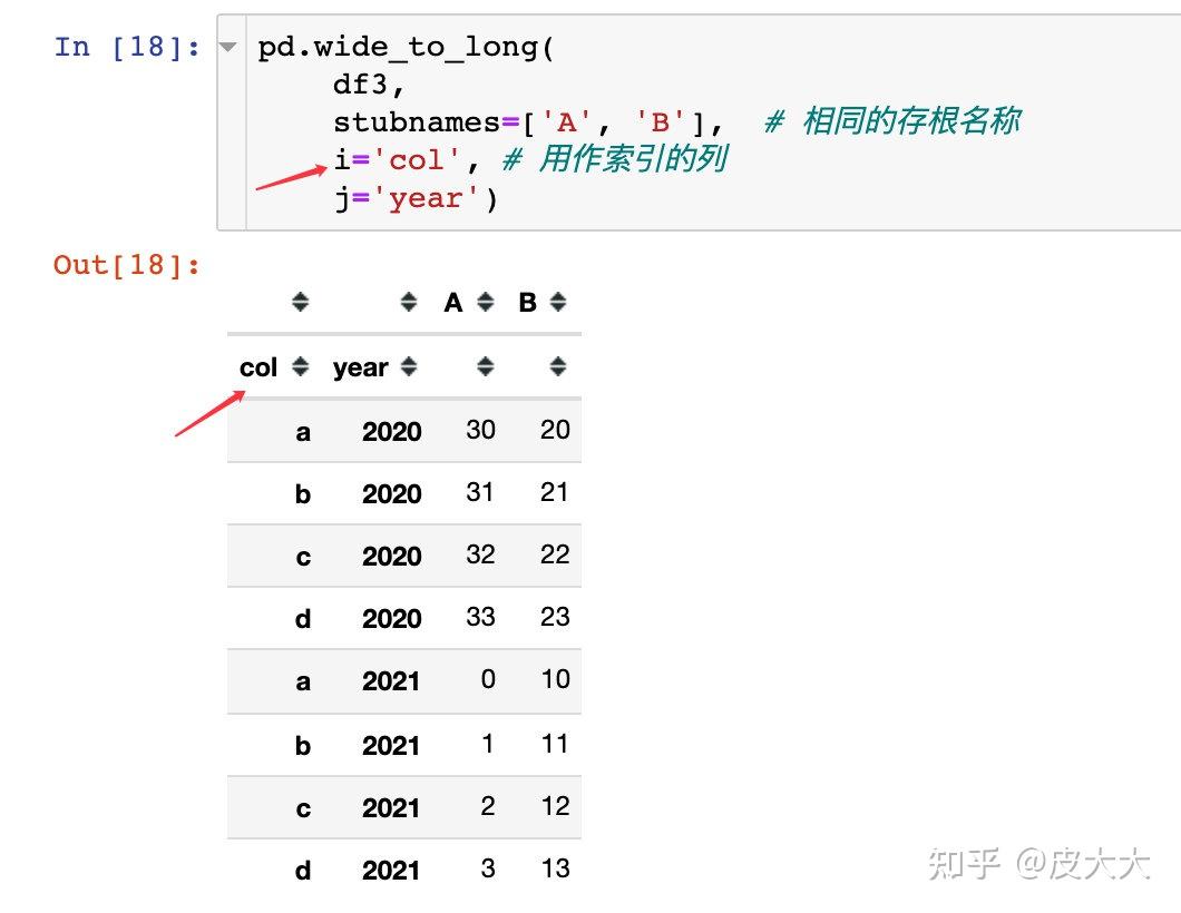 Pandas行列转换的4大技巧 知乎 