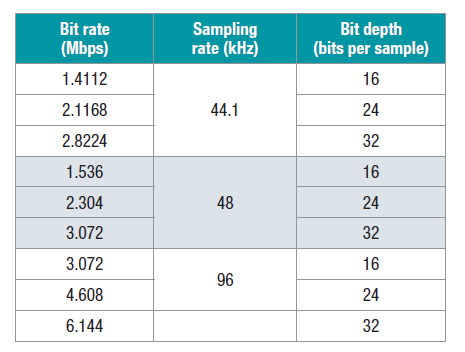 车载以太网开发之100BASE-T1 PHY - 知乎