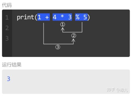 Python取整与取模（取余） 知乎 7097