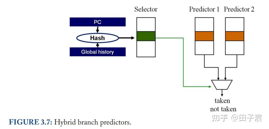 Processor Microarchitecture: An Implementation Perspective 论文笔记（二）—— The Instruction Fetch Unit - 知乎