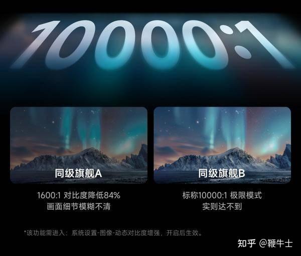 当贝X5S Plus vs Vidda M2 Pro：万元内4K旗舰投影仪怎么选 - 知乎