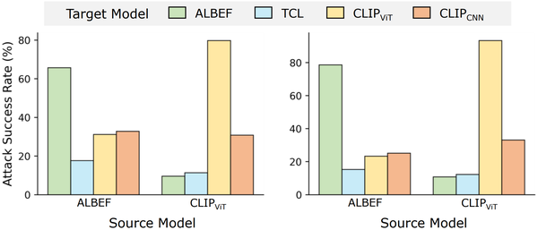ICCV 2023 Oral | 南科大VIP Lab | 针对VLP模型的集合级引导攻击 - 知乎