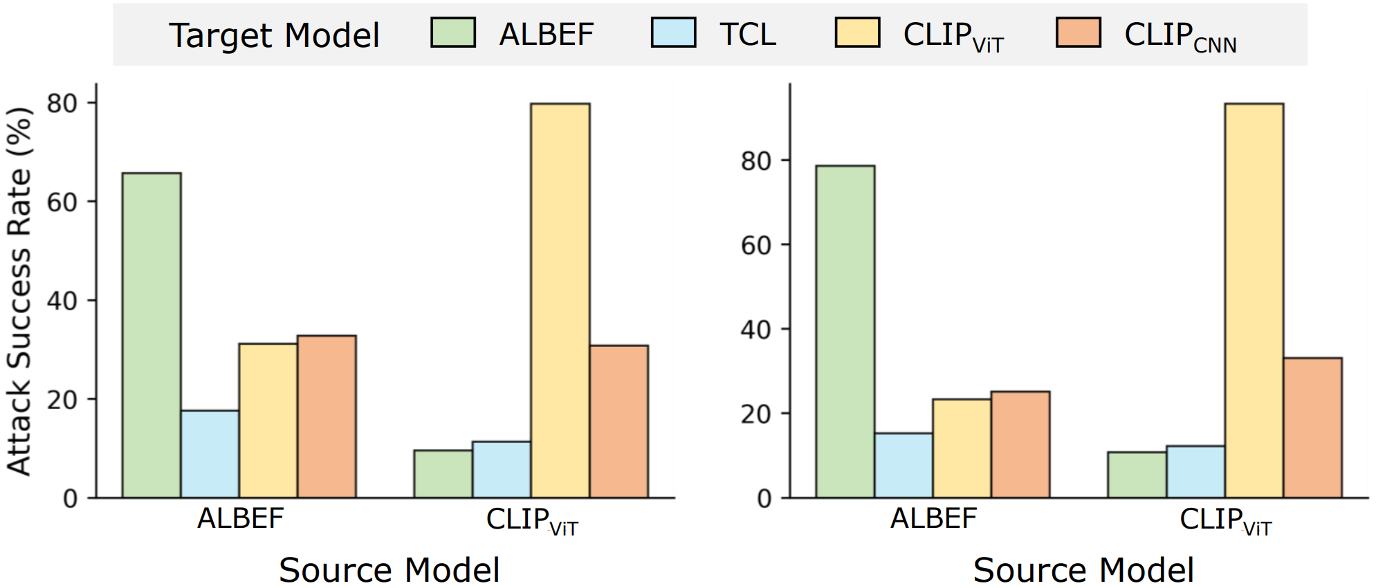 ICCV 2023 Oral | 南科大VIP Lab | 针对VLP模型的集合级引导攻击 - 知乎