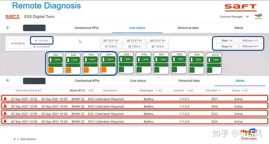 储能系统运营如何从数字化中受益？ Saft之道 - 知乎