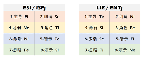 【Socionics翻译】Gulenko对偶关系描述⑤：ESI-LIE - 知乎