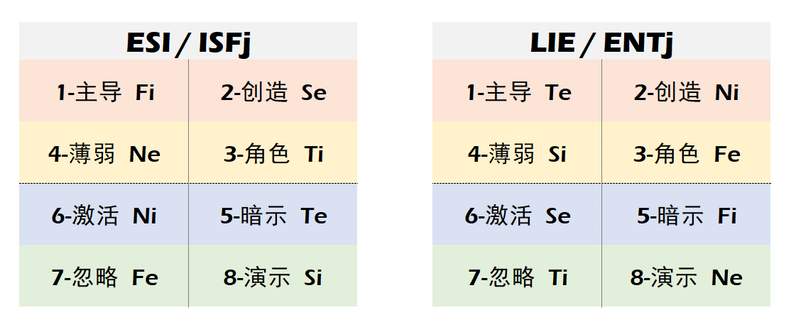 【Socionics翻译】Gulenko对偶关系描述⑤：ESI-LIE - 知乎