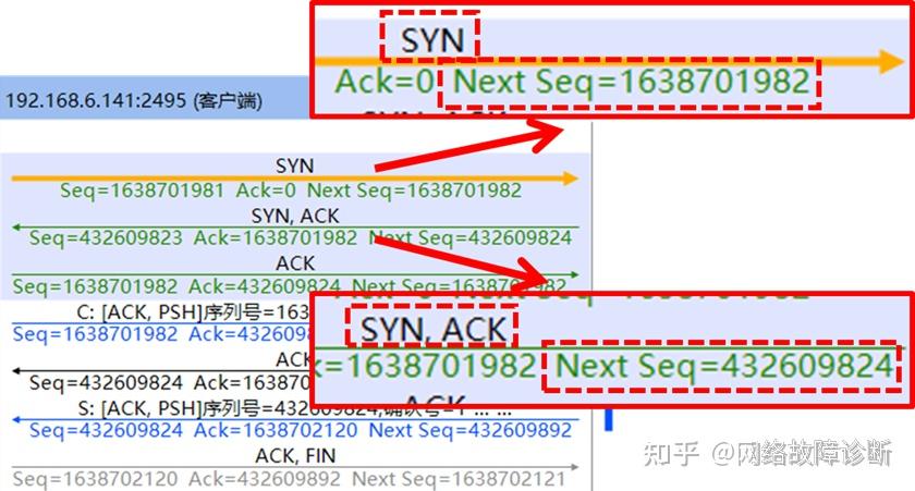从时序图看TCP故障（3）序列号的运动规律——科来CSNA流量分析工具运维故障分析系列 - 知乎