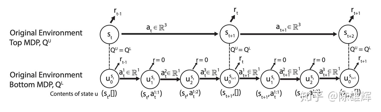 浅谈AlphaStar - 知乎