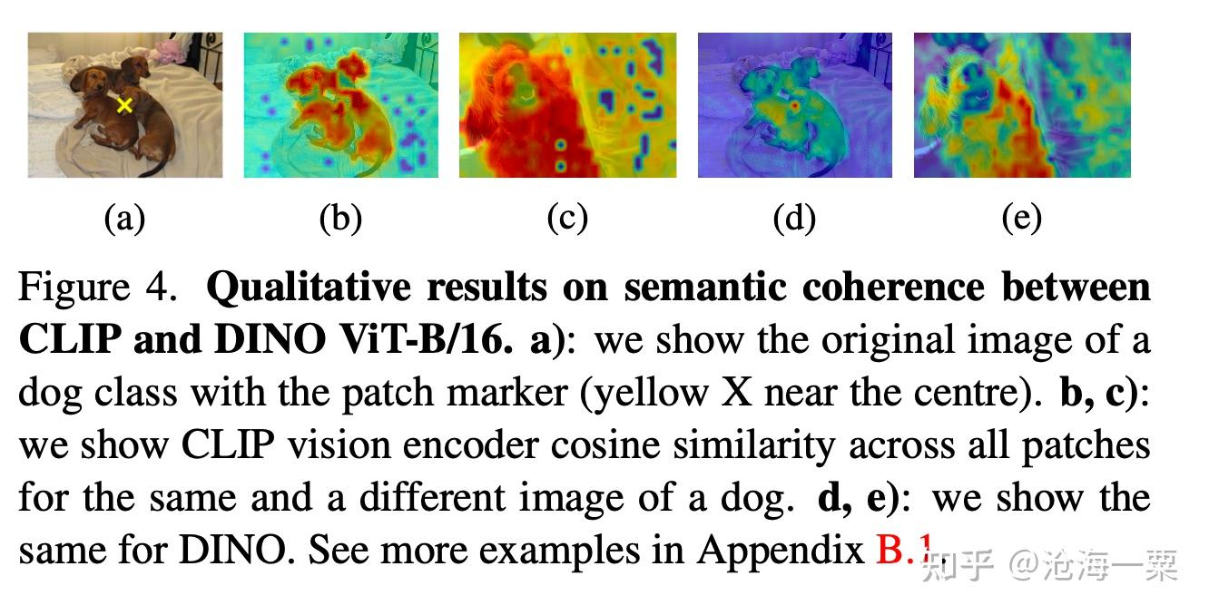 Paper Reading Open Vocabulary Semantic Segmentation With Patch Aligned