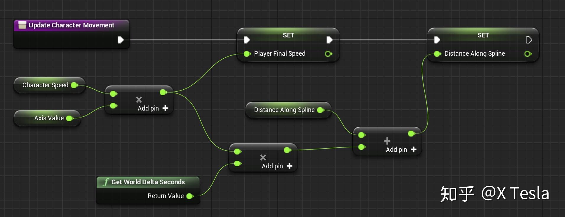 【UE4】Spline BP 程序化模型/动画轨迹（爆肝般的详细） - 知乎