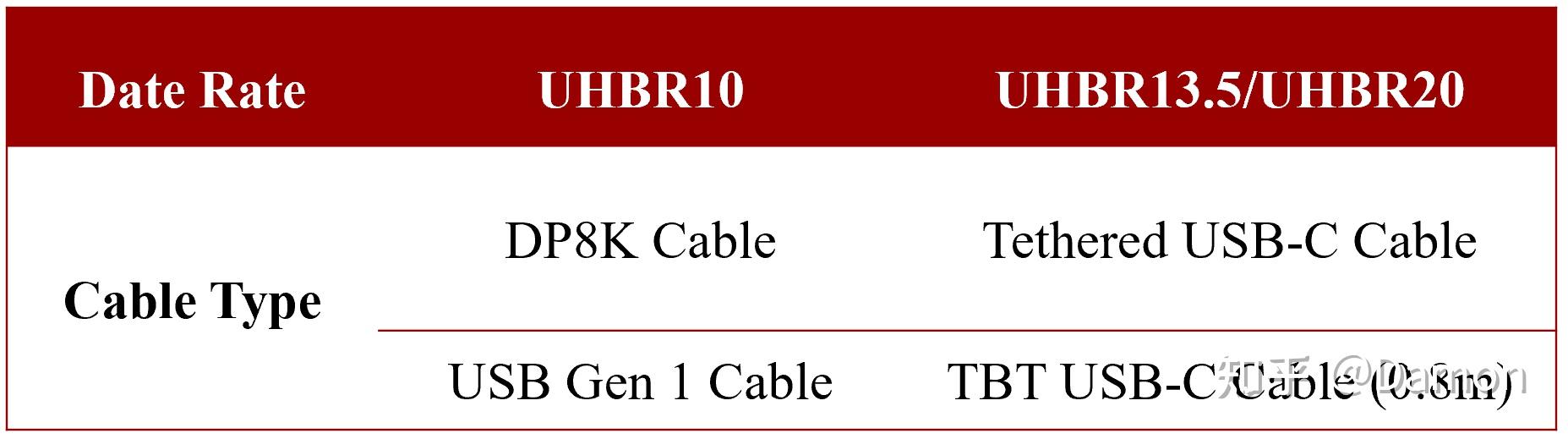 DisplayPort基础知识总结 - 知乎