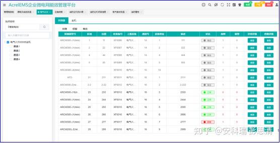 AcrelEMS能效管理平台为高层小区用电安全保驾护航 - 知乎
