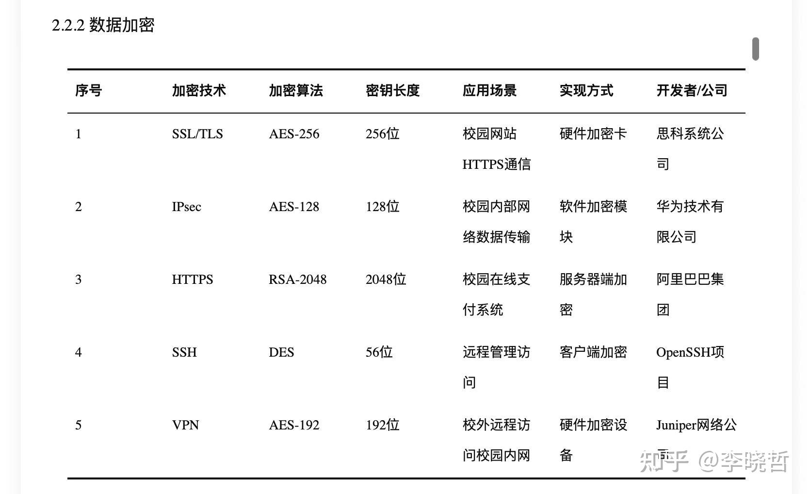 AIGC率过高怎么办？分享7款降维普aigc检测率实用技巧！ - 知乎