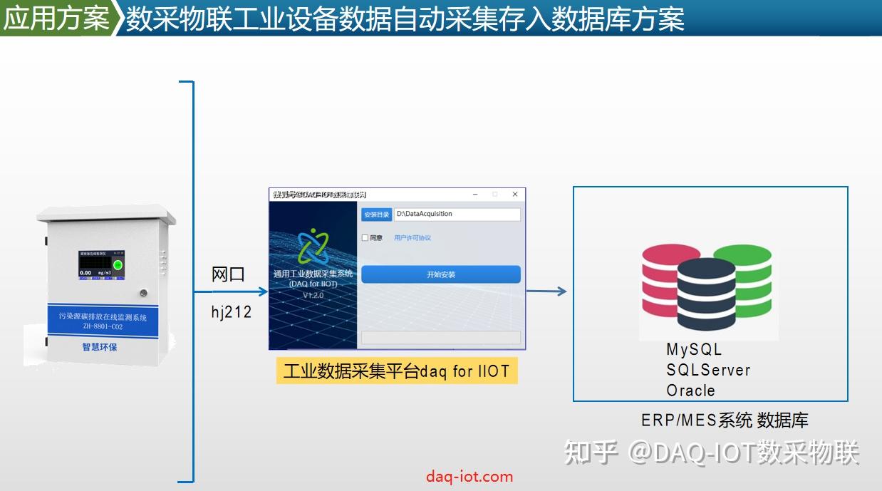 采集HJ212-2005/2017和MODBUS协议保存入数据库方案 - 知乎