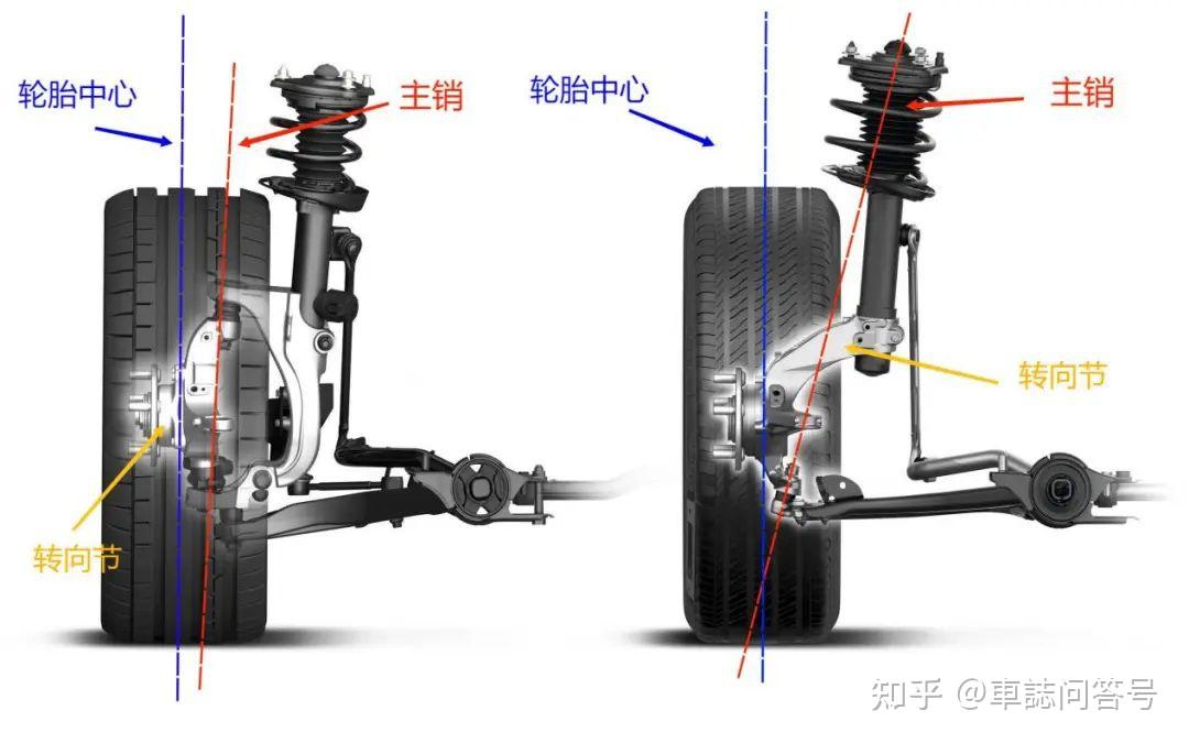 一个不起眼的零件，支撑三大系统 - 知乎