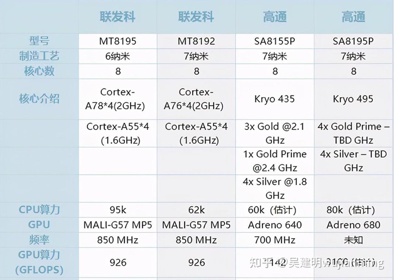 Nvidia与联发科联手造芯，PK高通 - 知乎