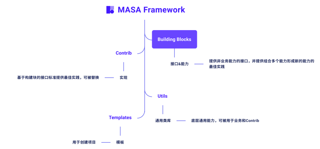 MASA Framework源码解读-01 MASAFacotry工厂设计（一个接口多个实现的最佳姿势） - 知乎