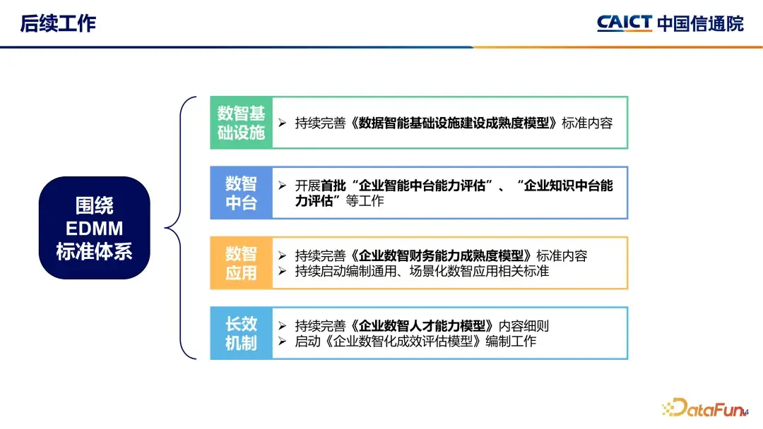 企业数智化能力成熟度模型（EDMM）标准体系解读 - 知乎