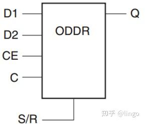 xilinx原语详解及仿真——ODDR - 知乎