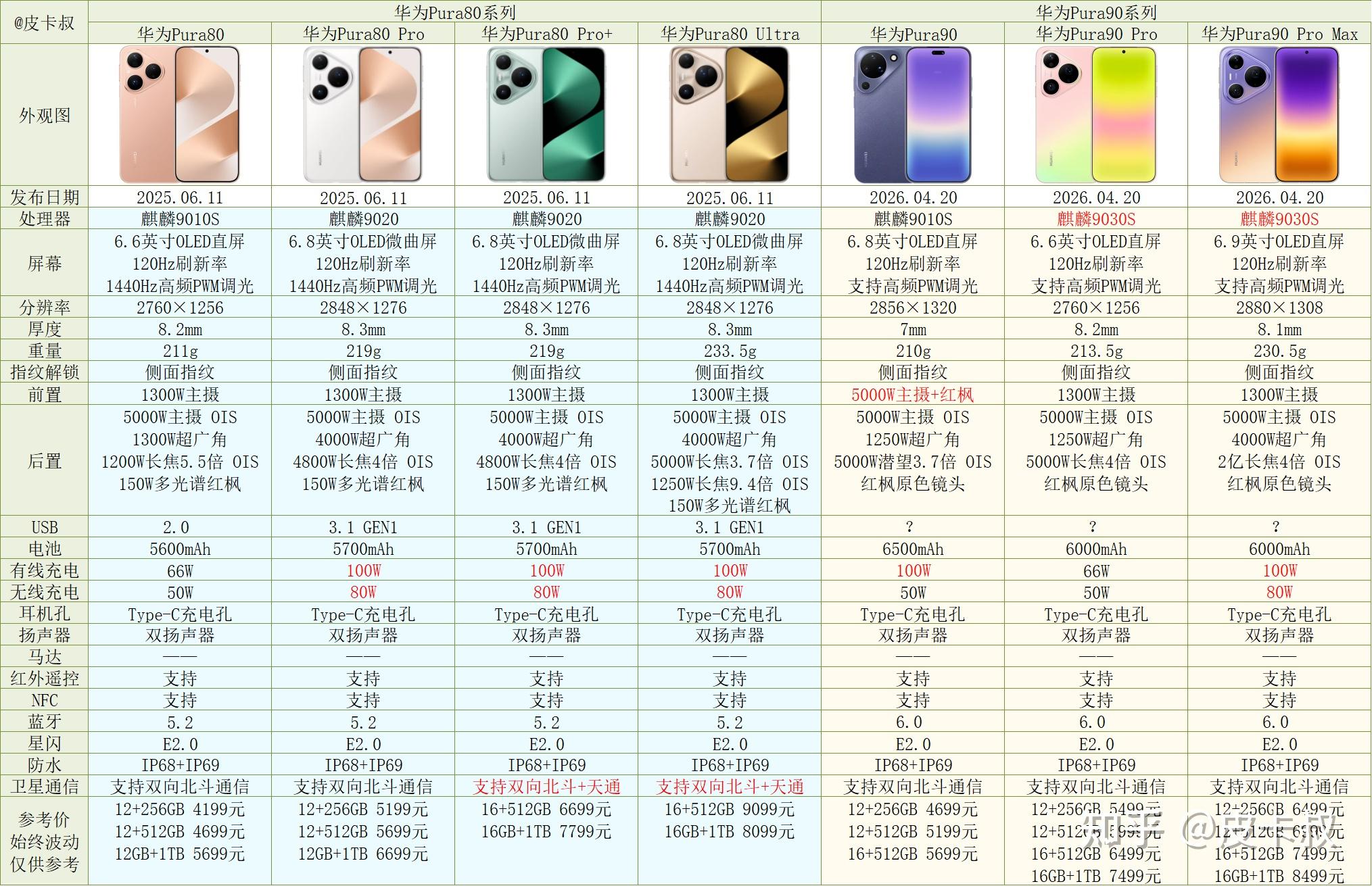 2026年618华为手机各系列介绍及选购指南（618更新）华为手机推荐