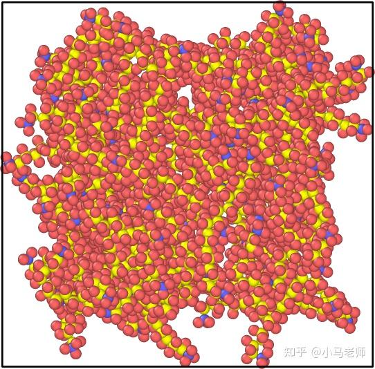 lammps教程：聚合物压缩，避免“bond atoms missing” - 知乎