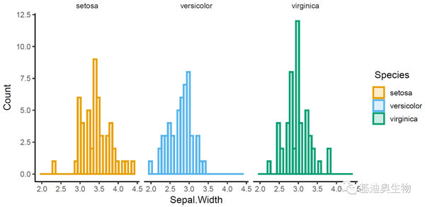 R语言教程|如何绘制高分必备的各类常见图表？ - 知乎